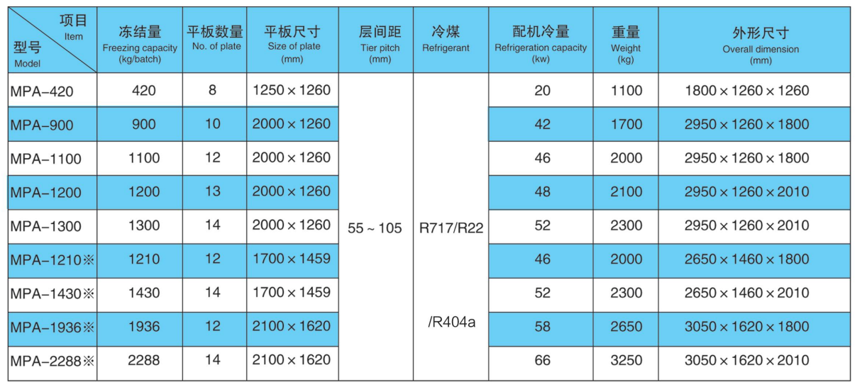 plate freezers - Elephant Food Coldchain Co., Ltd